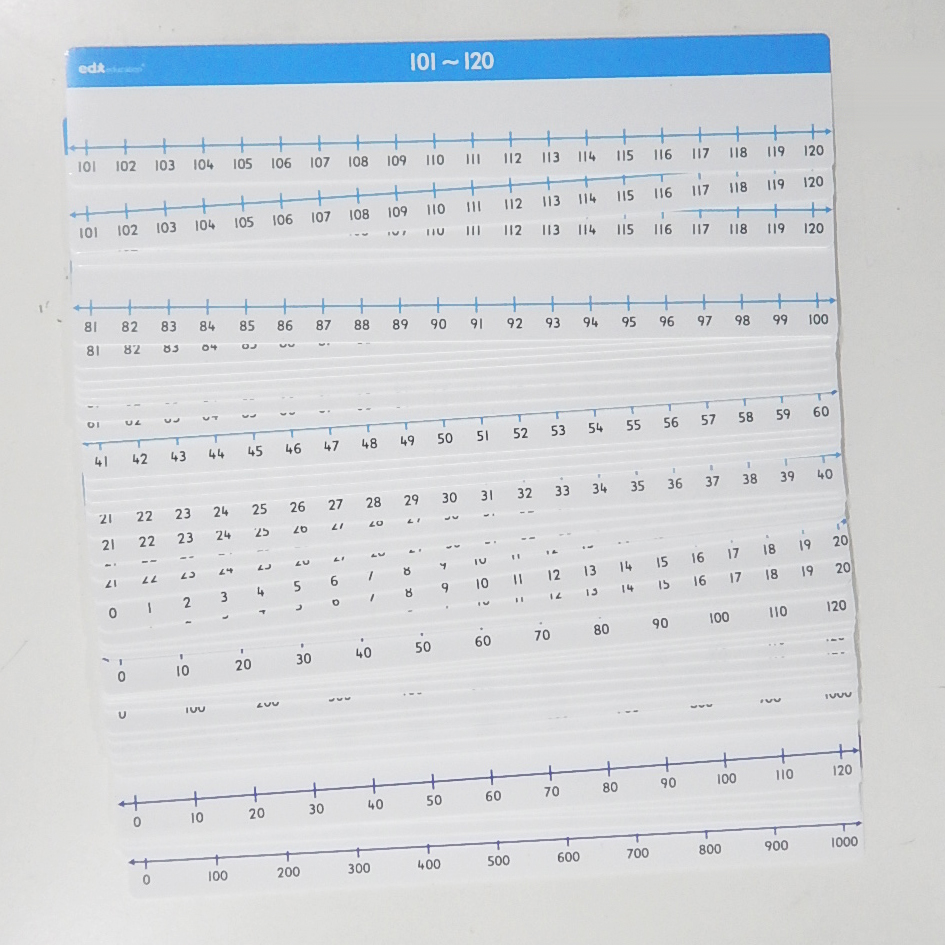 เส้นจำนวน 0-120 และ 0-1000 - AlterAce