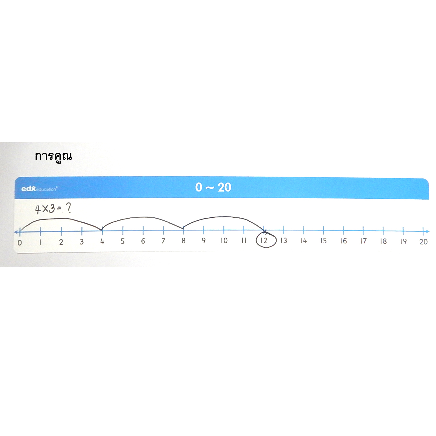 เส้นจำนวน 0-20 (5 แผ่น/ชุด) (Number Lines 0-20 (5 pcs/set)) - AlterAce